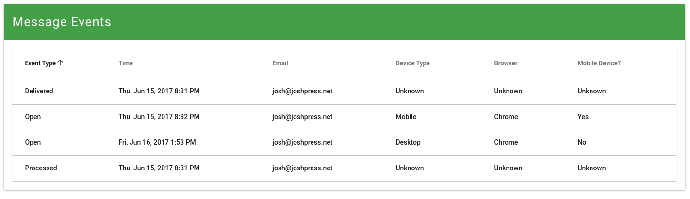 Caldera Forms Pro Message Events View Wordpress Form Builder Caldera Forms